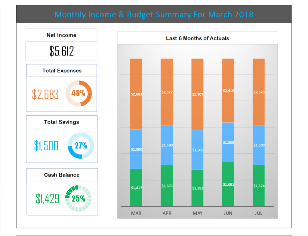 excel-budget-template-historical-spend-dashboard-v2-0-debt-free-to